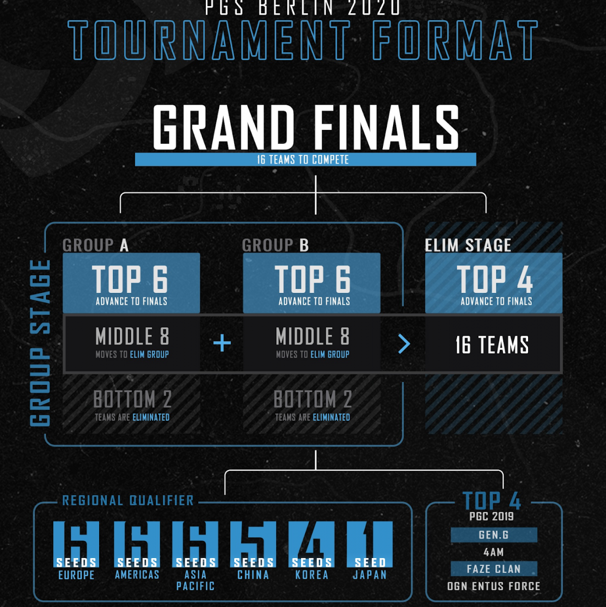 PlayerUnknown’s Battlegrounds, PGS: Berlin begins at the end of March ...