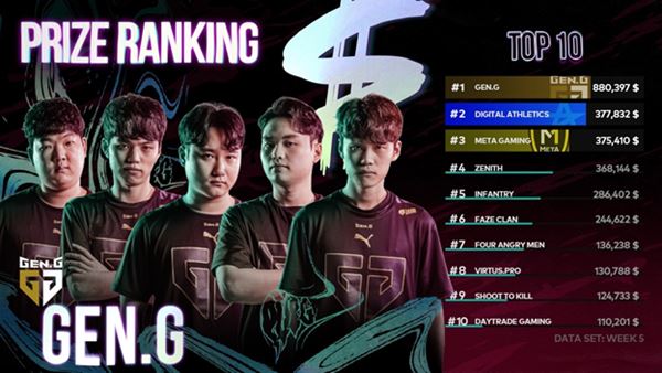 PUBG GLOBAL INVITATIONAL.S (PGI.S) – March 27-28, 2021 – eSports News & Gaming Events