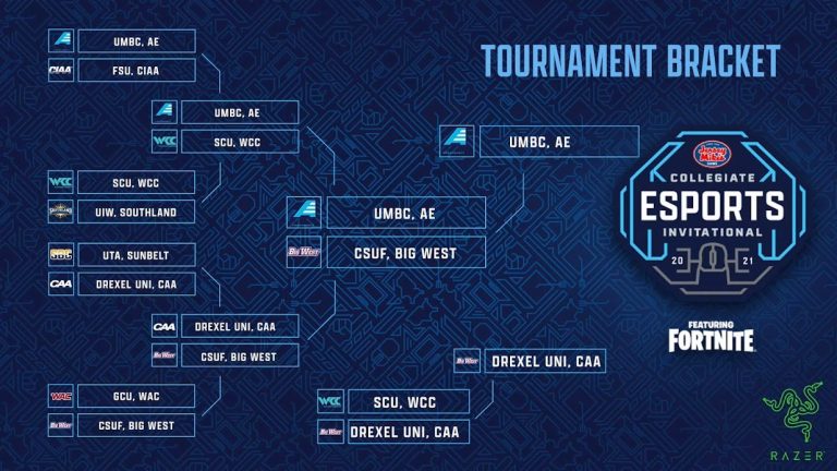 University Of Maryland-Baltimore County Win Collegiate Esports ...